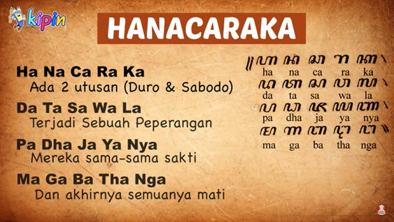 Mengenal Hingga Menulis Aksara Jawa secara Digital bersama KIPIN ...