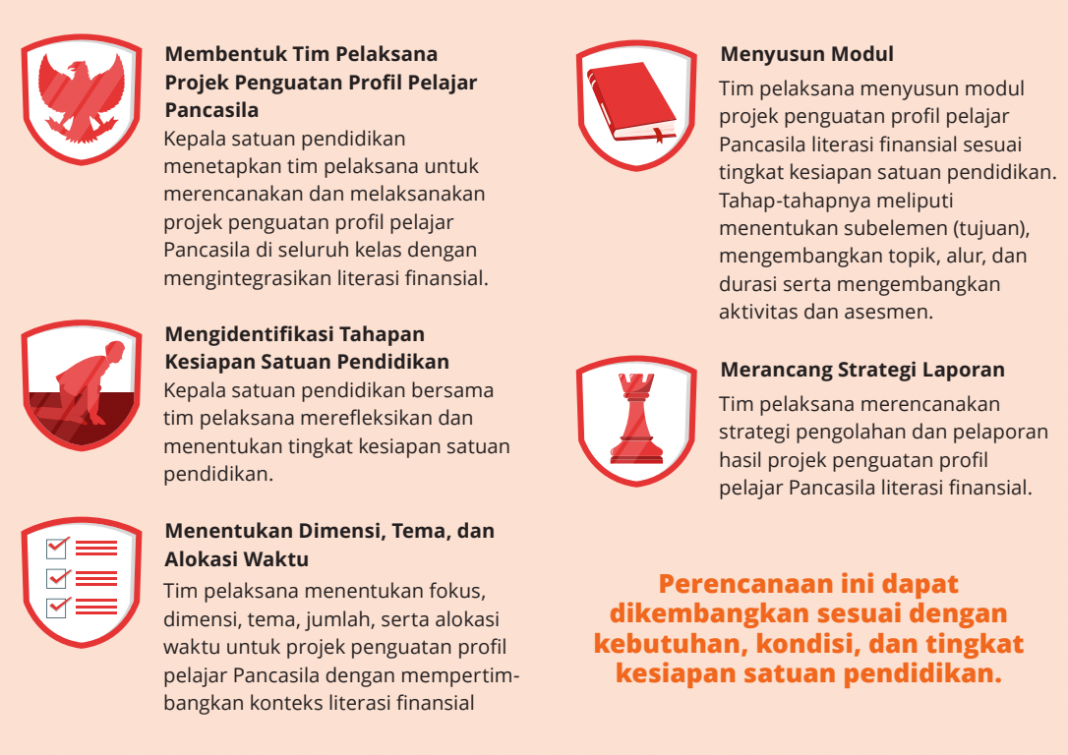 Kemendikdasmen Resmi Memasukkan Pelajaran Literasi Finansial dalam ...
